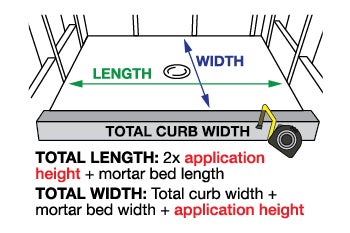 How to Install a Shower Pan Liner: Build a Waterproof Shower from the Ground Up | Oatey